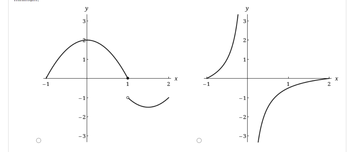 Solved (a) Sketch the graph of a function on [-1, 2] that | Chegg.com