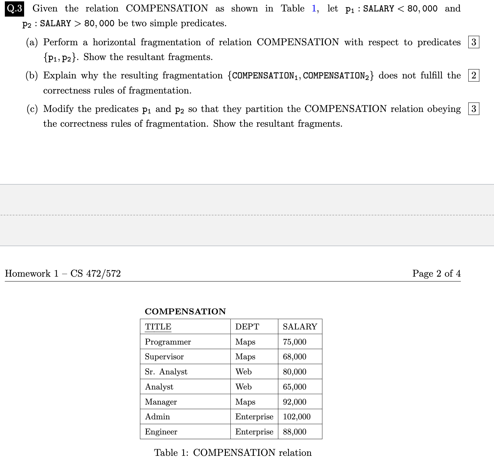 Solved Q. 3 ﻿Given the relation COMPENSATION as shown in | Chegg.com