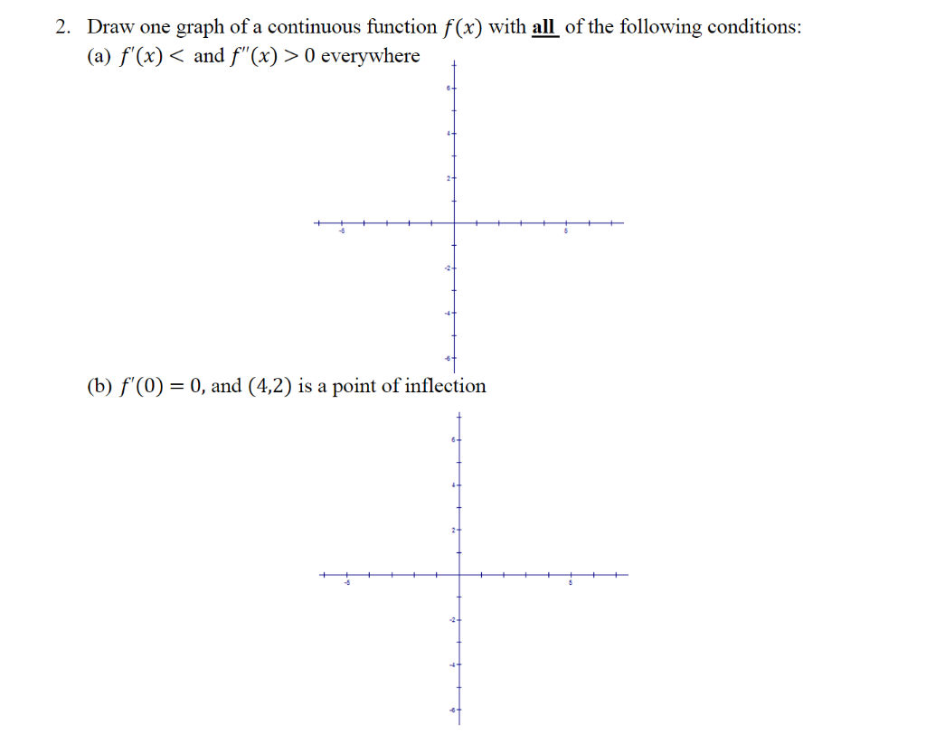 Solved 2. Draw one graph of a continuous function f(x) with | Chegg.com