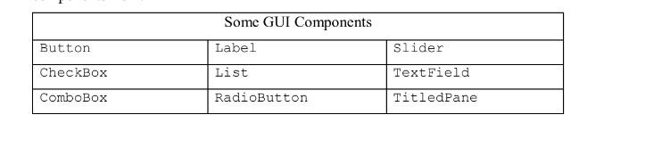Solved pls do read the INSTRUCTIONS CAREFULLY!!!! USE JAVA | Chegg.com