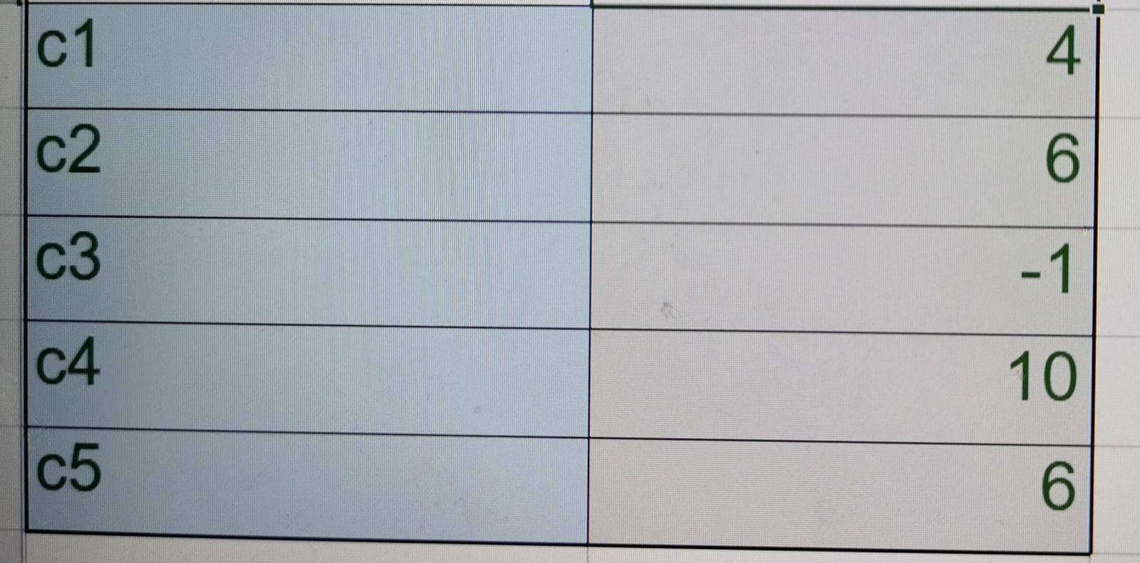 Solved Question 1 (30 points): Some elementary signal | Chegg.com