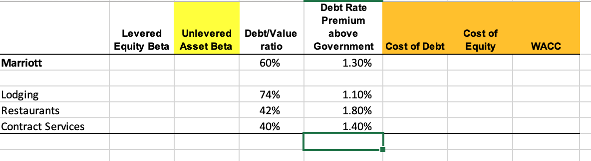 Marriott 1)What are the four components of | Chegg.com