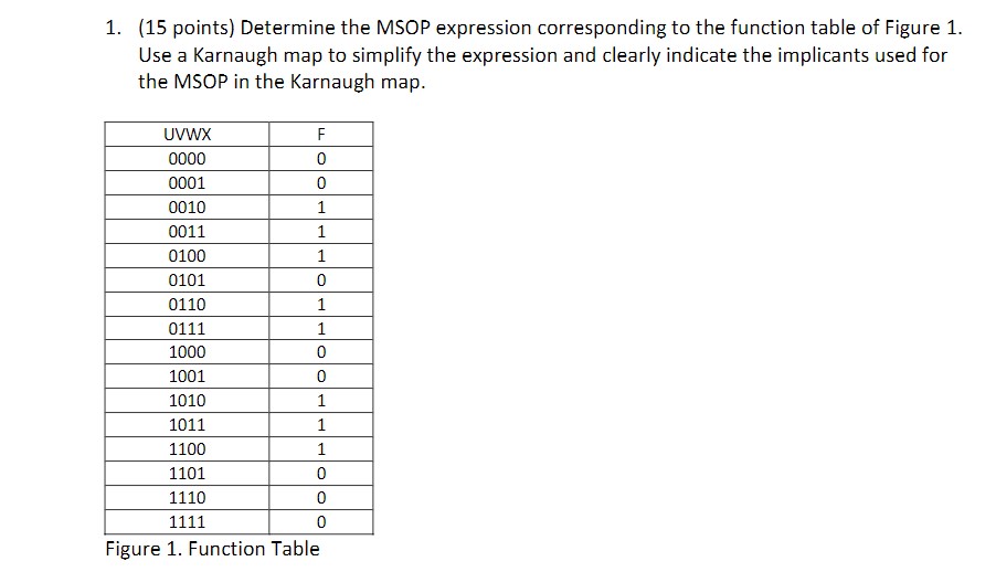 Solved 1. (15 points) Determine the MSOP expression | Chegg.com