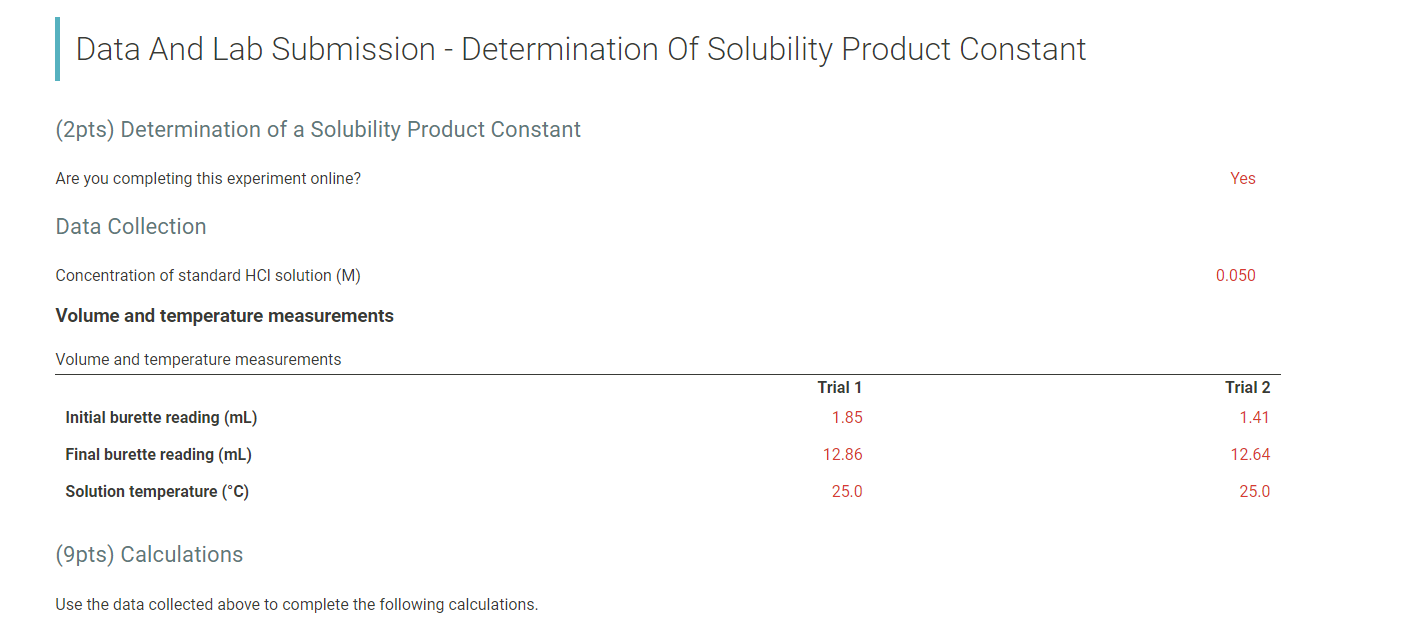 Solved Data And Lab Submission - Determination Of Solubility | Chegg.com