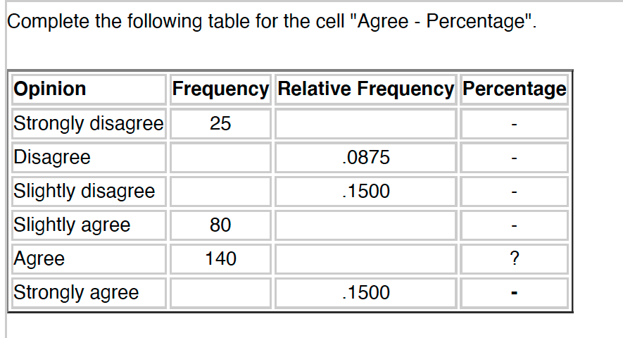 Solved Complete the following table for the cell "Agree - | Chegg.com