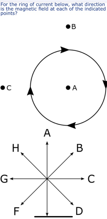 Solved For the ring of current below, what direction is the | Chegg.com