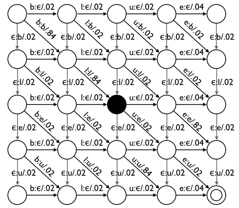 Viterbi and Forward Algorithms for Edit Distance The | Chegg.com