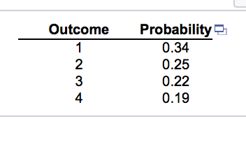Solved Consider the discrete probability distribution to the | Chegg.com
