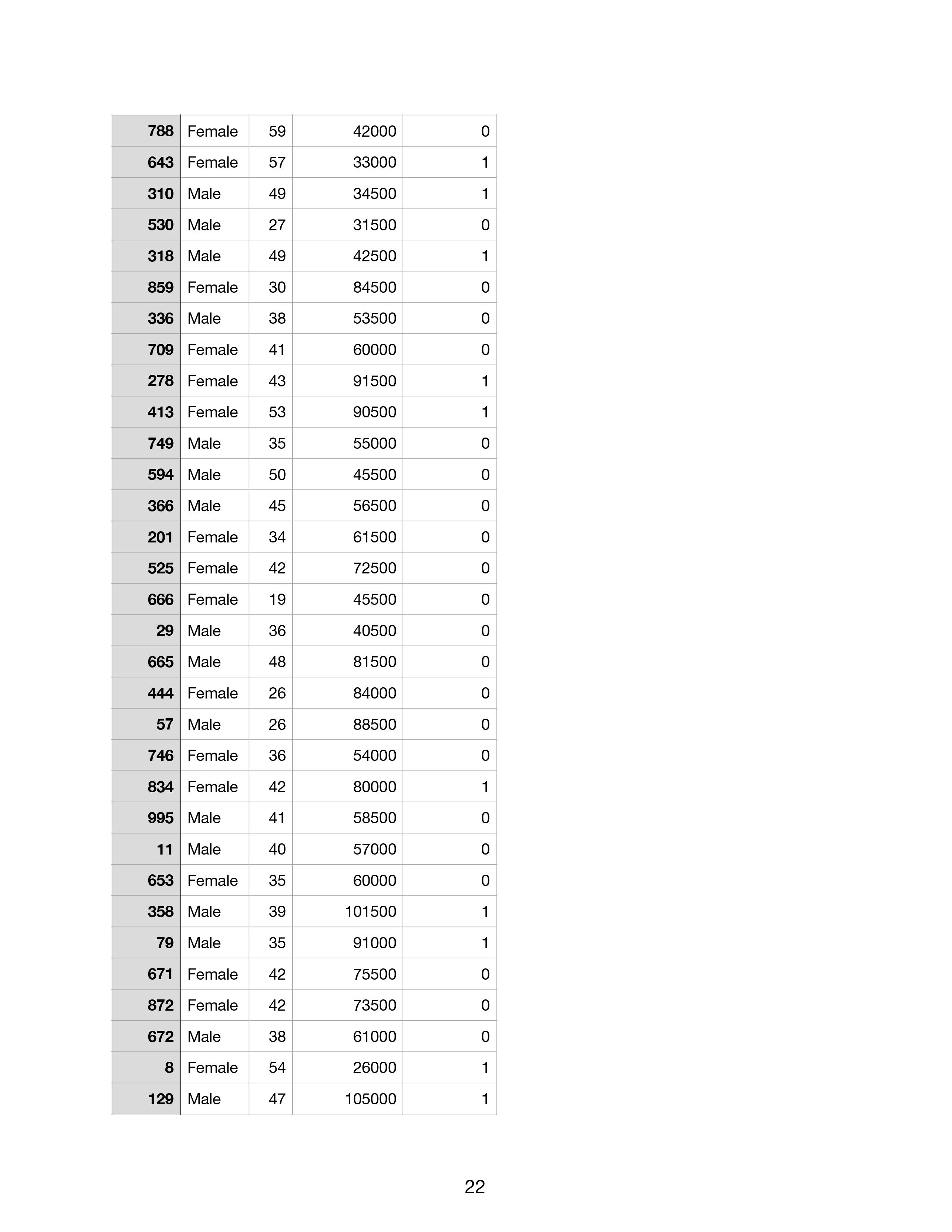 Solved car kaaale\begin{tabular}{|r|l|r|r|r|} \hline 420 & | Chegg.com