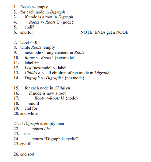 Solved DRAW the FLOWGRAPH for the code on the back of this | Chegg.com