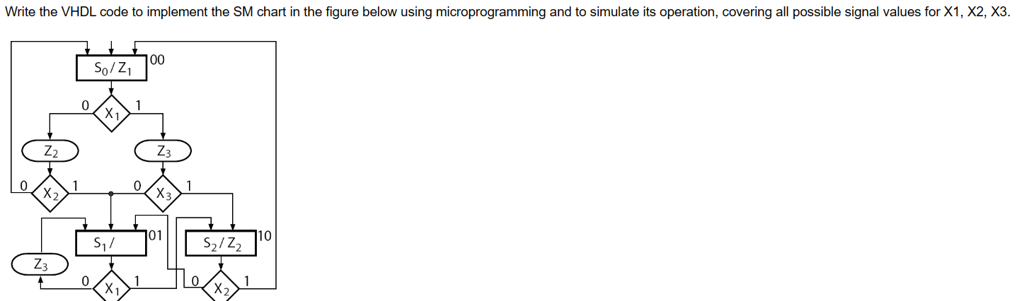 Solved an annotated output simulation (timing diagram), | Chegg.com