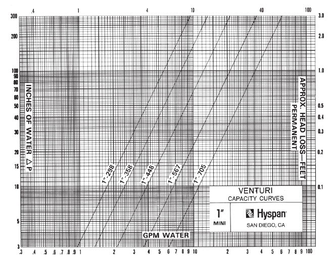 I NEED HELP CALCULATING THE BLANK SECTIONS, | Chegg.com