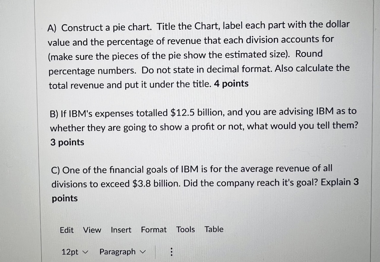 Solved A Construct A Pie Chart Title The Chart Label Each