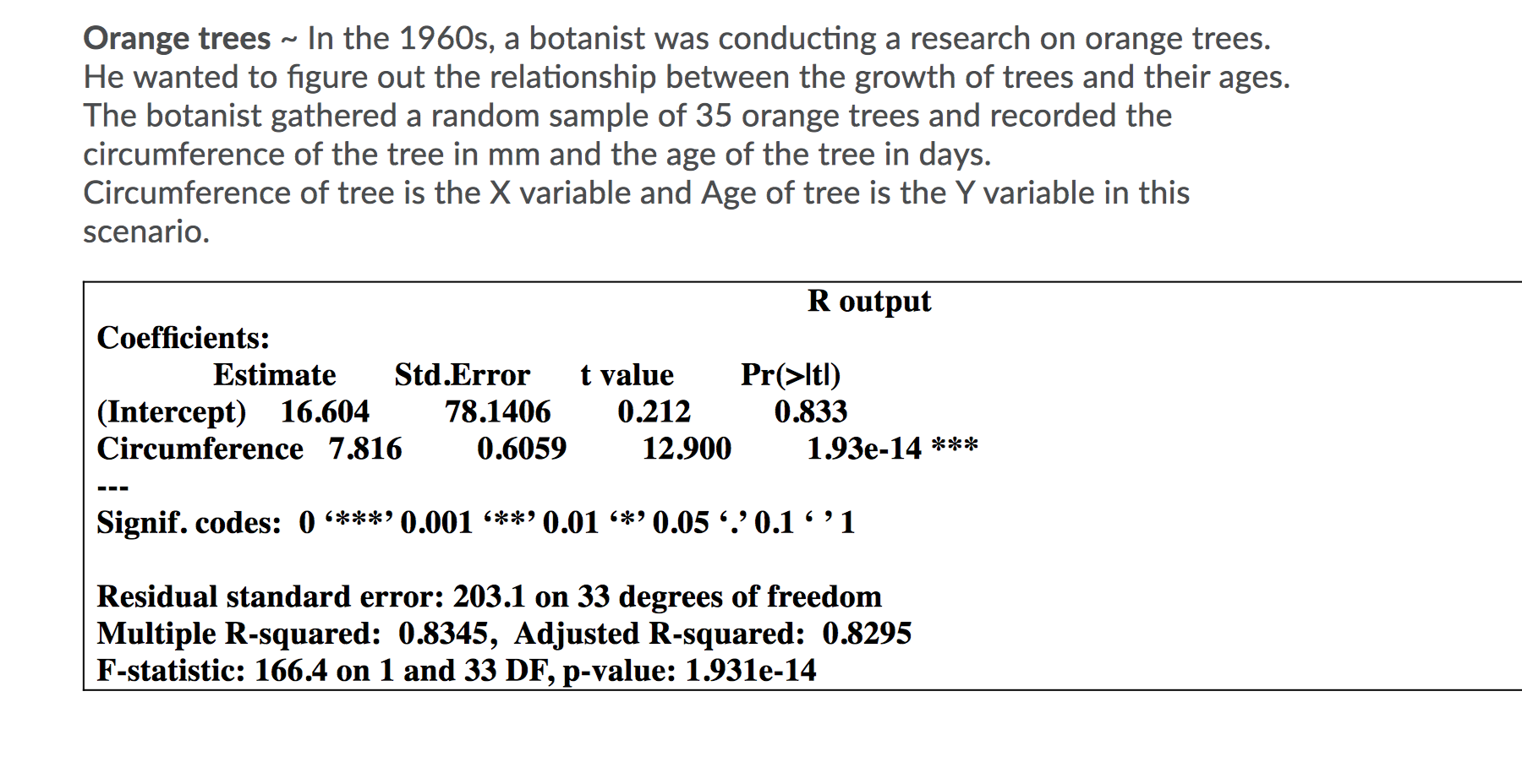 Solved Choose one of the following statements based on the R | Chegg.com