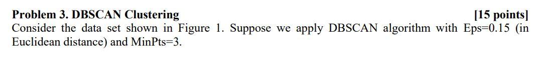 Solved Problem 3 Dbscan Clustering 15 Points Consider The 