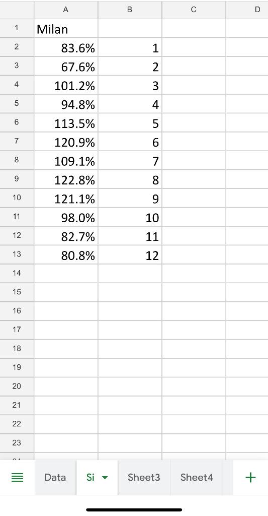Estimate a TSD model using the provided Si and a | Chegg.com