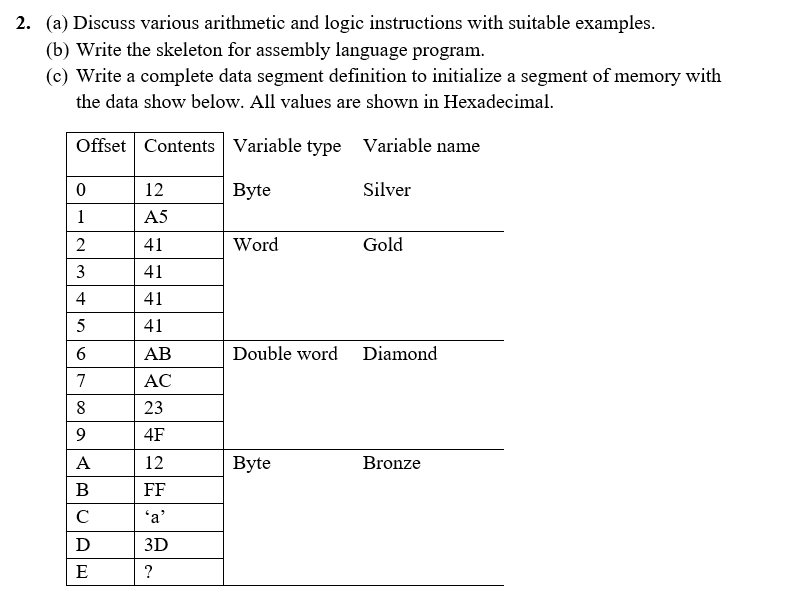 Solved 2. (a) Discuss various arithmetic and logic | Chegg.com