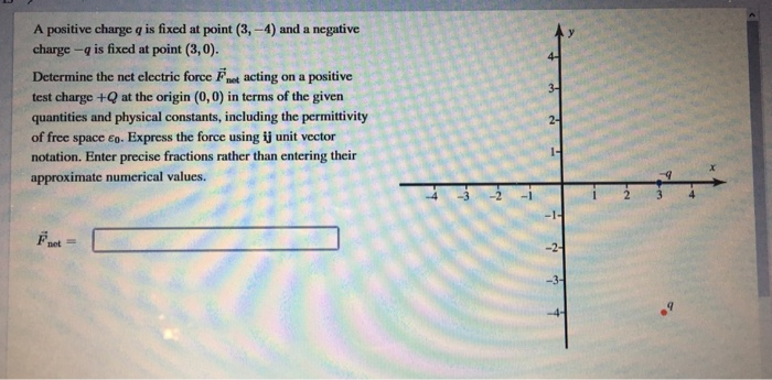 Solved A positive charge q is fixed at point (3,-4) and a | Chegg.com