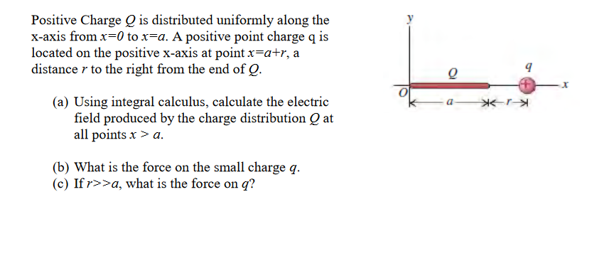Solved Positive Charge Q is distributed uniformly along the | Chegg.com