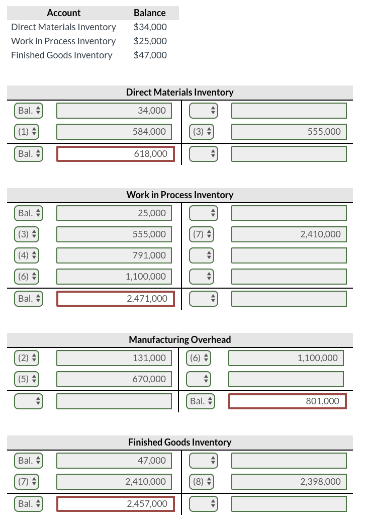 Solved Account Direct Materials Inventory Work in Process | Chegg.com