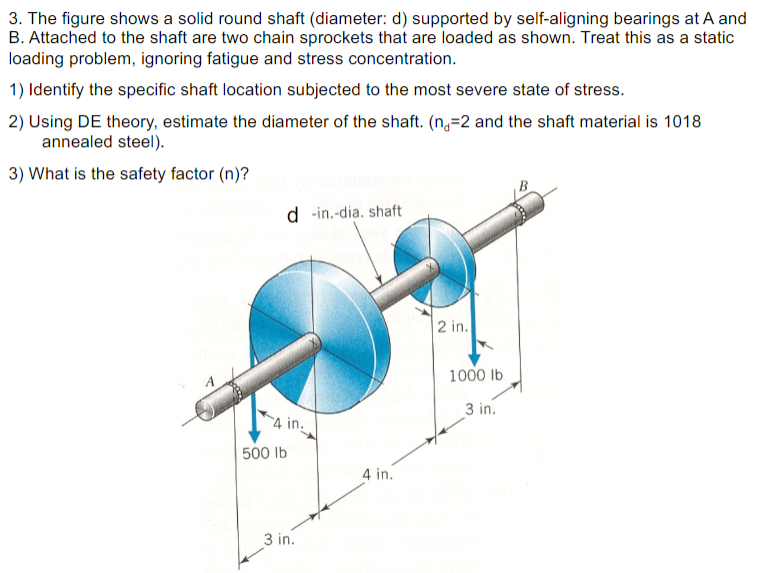 The figure shows a solid round shaft (diameter: d ) | Chegg.com