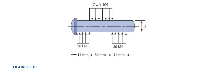 Solved Blade Prong Clevis (b) Bracket bearing area bAAAAC | Chegg.com
