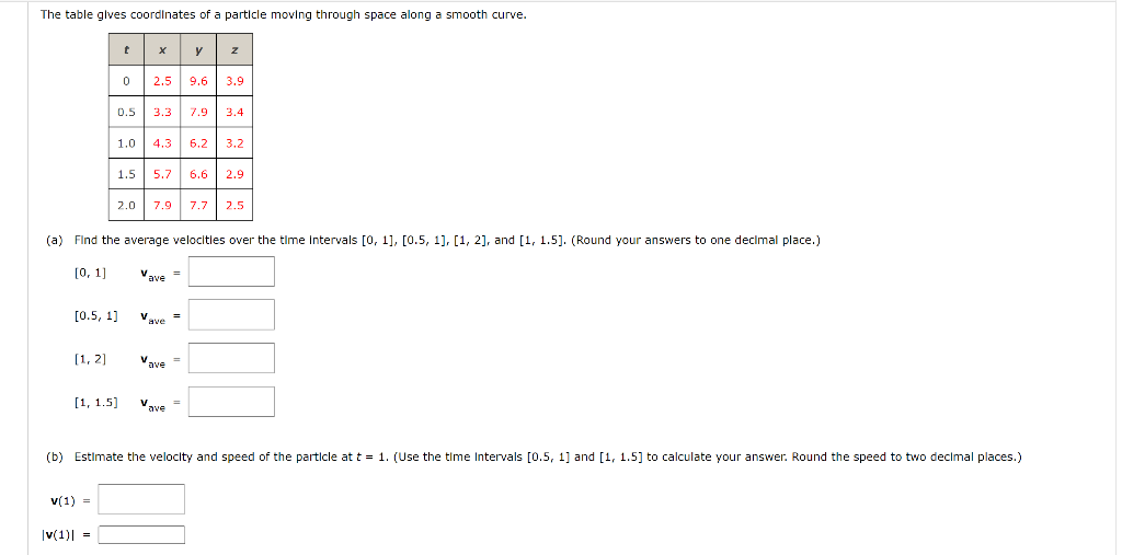 Solved The table gives coordinates of a particle moving | Chegg.com