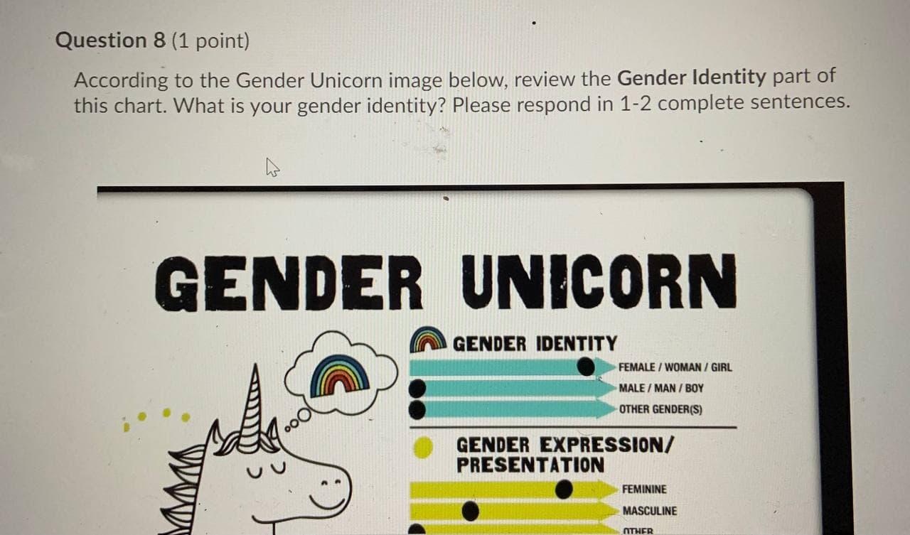 Solved Question 8 (1 point) According to the Gender Unicorn | Chegg.com