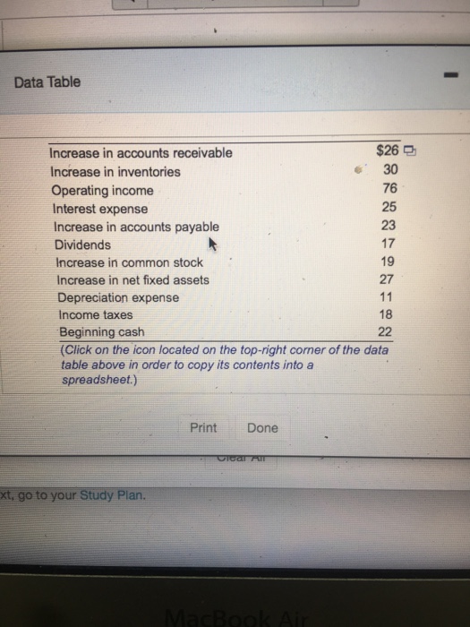 Solved Data Table Increase in accounts receivable Increase | Chegg.com