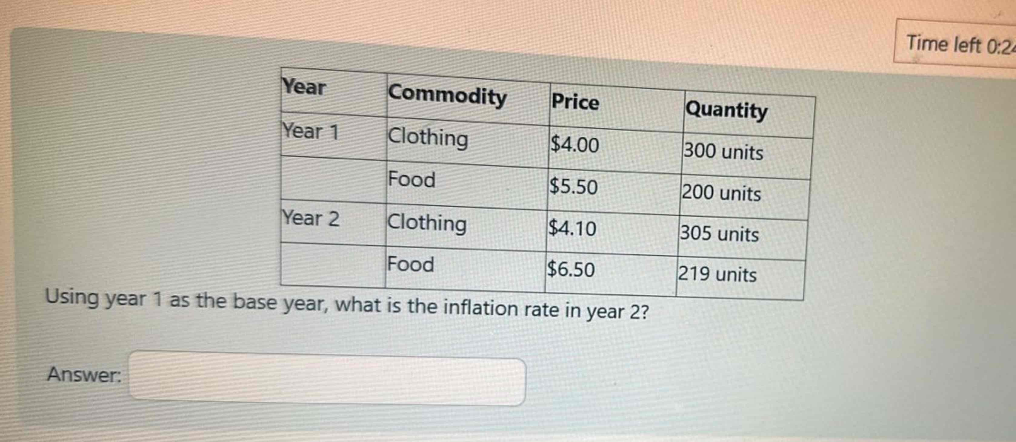 Solved Using year 1 ﻿as the base year, what is the inflation | Chegg.com