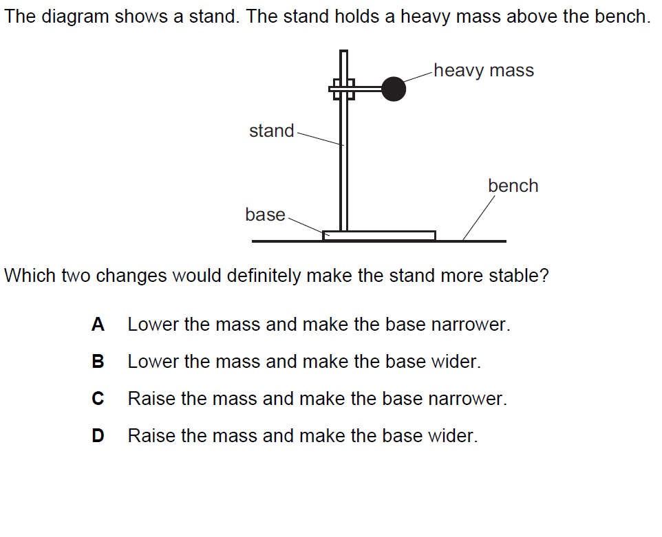 Solved The diagram shows a stand. The stand holds a heavy | Chegg.com