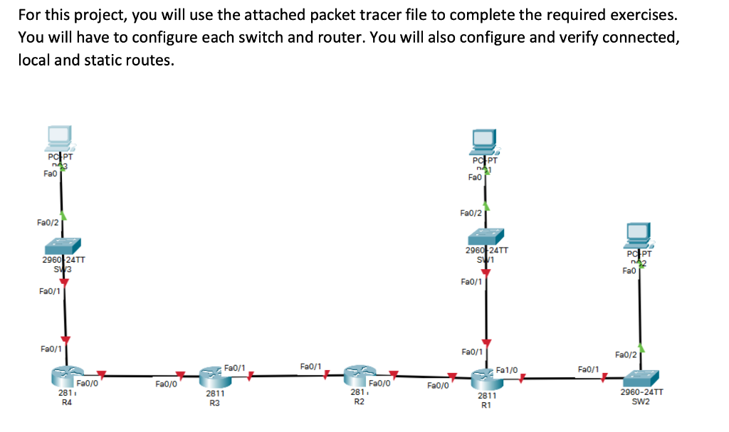 For this project, you will use the attached packet | Chegg.com