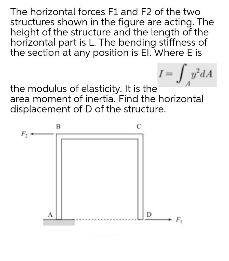 Solved The horizontal forces F1 and F2 of the two structures | Chegg.com
