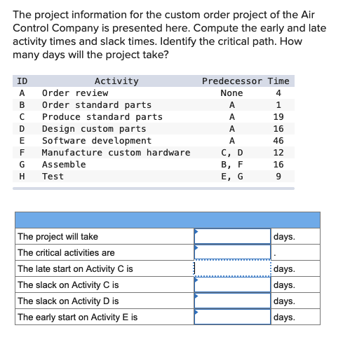 Solved The project information for the custom order project | Chegg.com