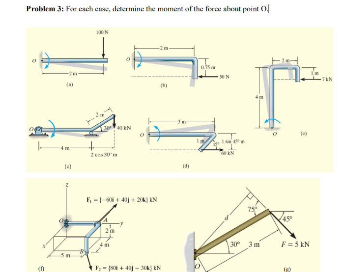 Solved Problem 3: For each case, determine the moment of the | Chegg.com