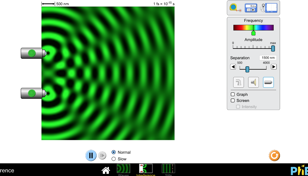 Solved This lab involves using PHET wave simulator which I | Chegg.com