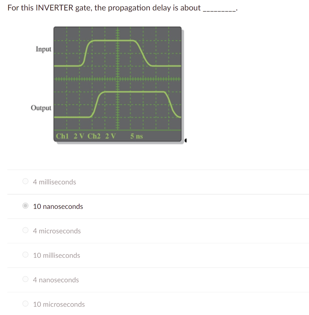 Solved Which of these logic gates is a 2-input NEGATIVE-OR | Chegg.com