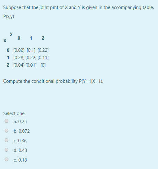 Solved Suppose that the joint pmf of X and Y is given in the | Chegg.com