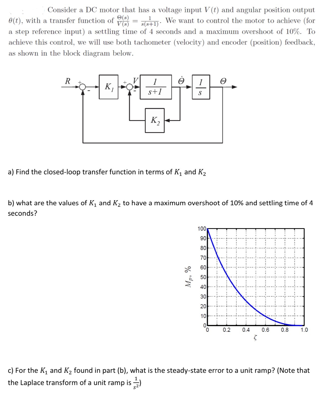 Solved Consider a DC ﻿motor that has a voltage input V(t) | Chegg.com