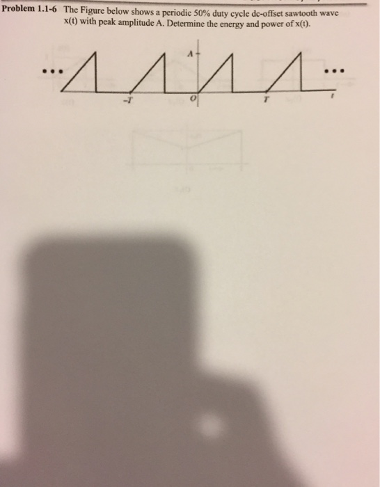 Solved The Figure below shows a periodic 50% duty cycle | Chegg.com