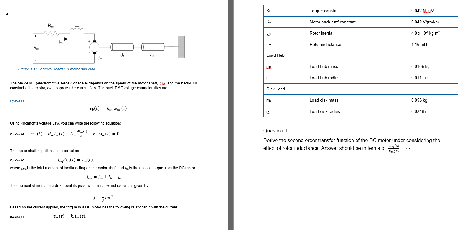 Solved Figure 1-1: Controls Board DC motor and load The | Chegg.com