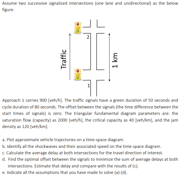 Assume two successive signalized intersections (one | Chegg.com