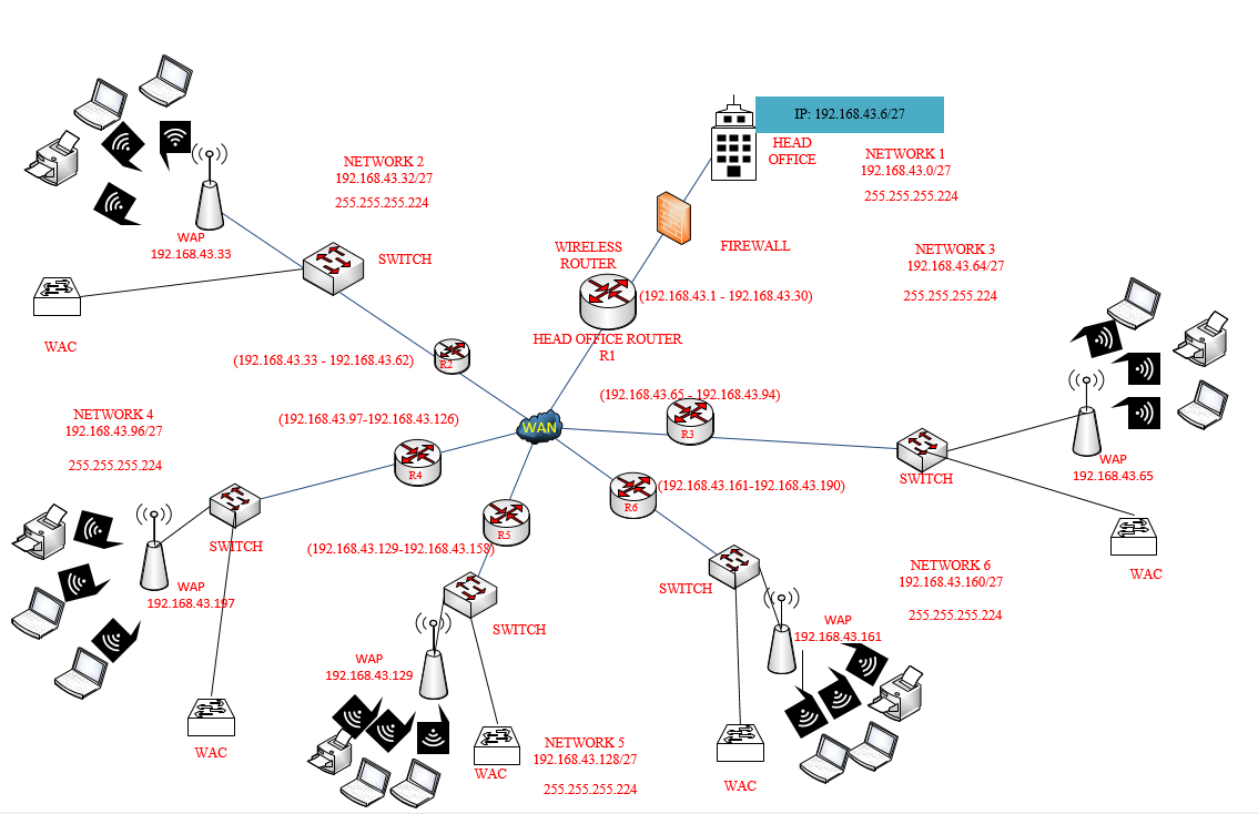 Prepare a 3–﻿4 page network management strategy that | Chegg.com