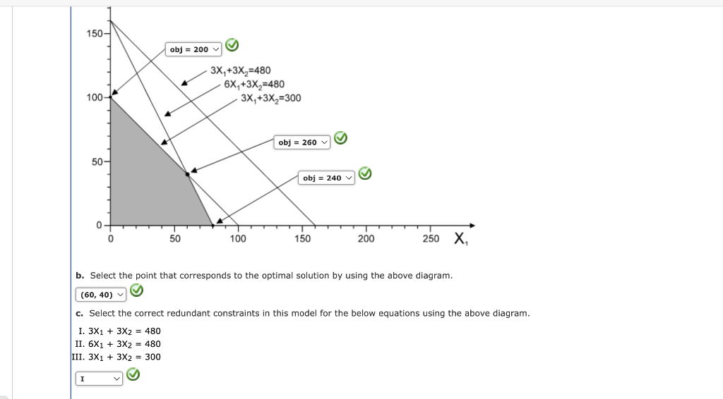 Solved b. Select the point that corresponds to the optimal | Chegg.com