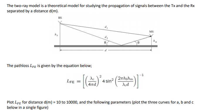 Solved The two-ray model is a theoretical model for studying | Chegg.com