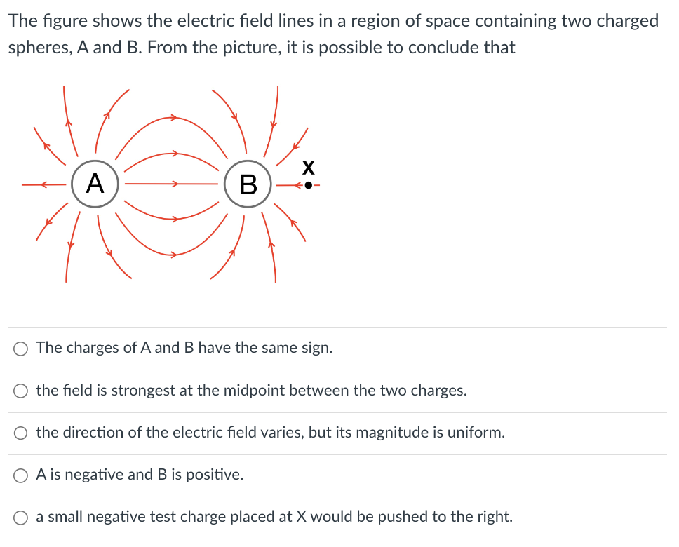 Solved The figure shows the electric field lines in a region | Chegg.com