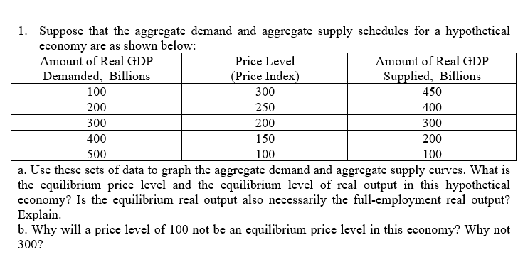Solved 1. Suppose that the aggregate demand and aggregate | Chegg.com