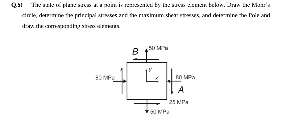 Solved Q.5) ﻿The state of plane stress at a point is | Chegg.com