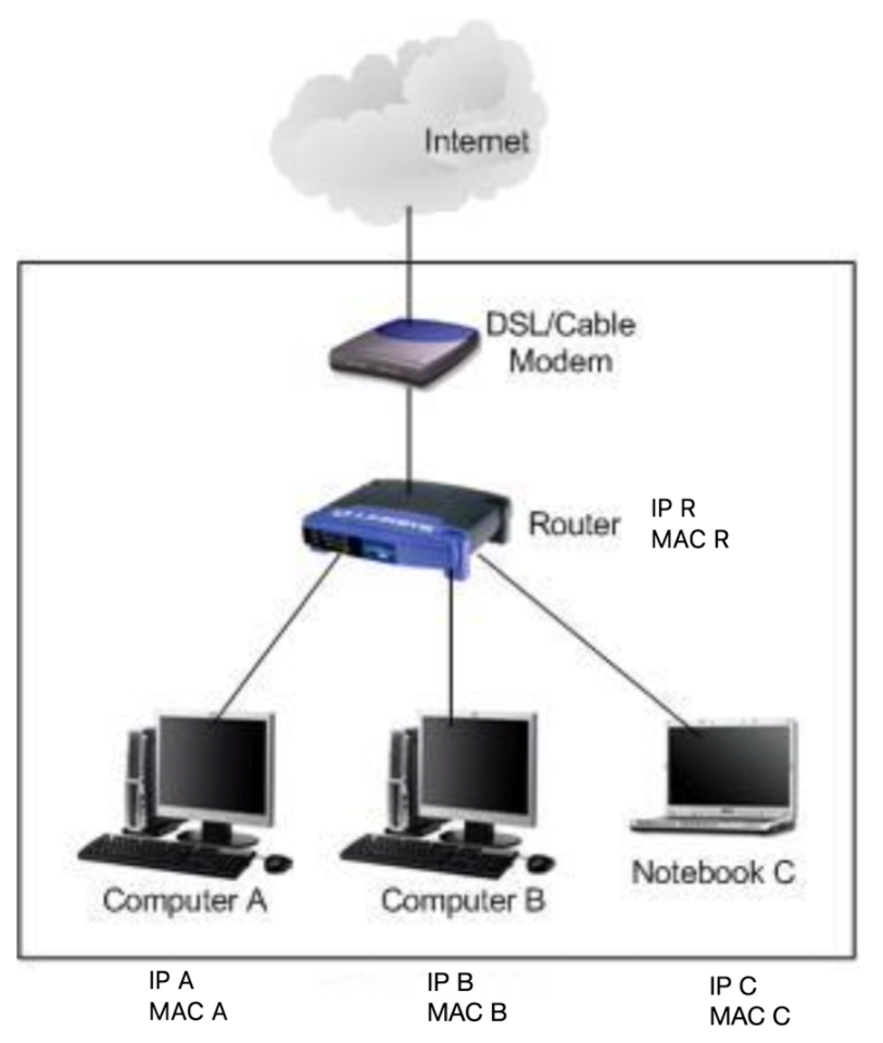 Solved Suppose Alice is at home and has a Netgear | Chegg.com