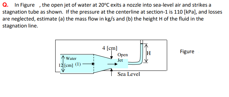 Solved In Figure, the open jet of water at 20oC exits a | Chegg.com